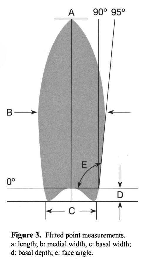 P. E. I. Palaeo Indian Flake Tools and their Materials – Reg Porter's ...