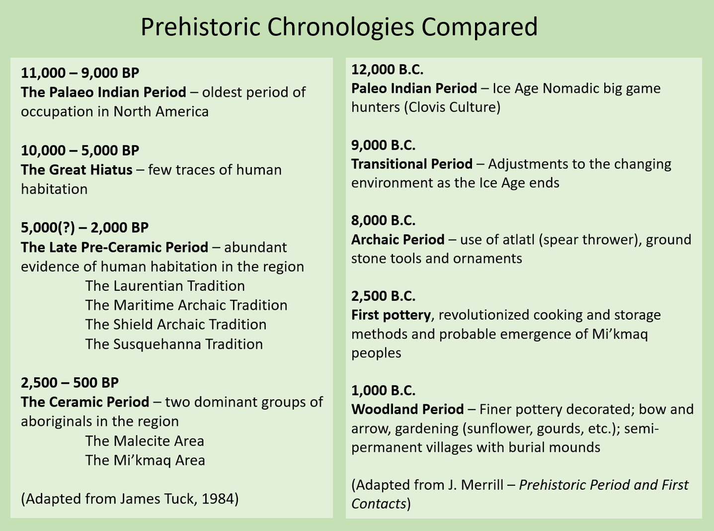 P. E. I. Stone Tools and Weapons in the Archaic Period – Reg Porter's ...